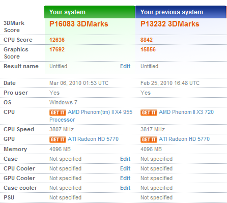 Quad core helped my gpu | Overclock.net