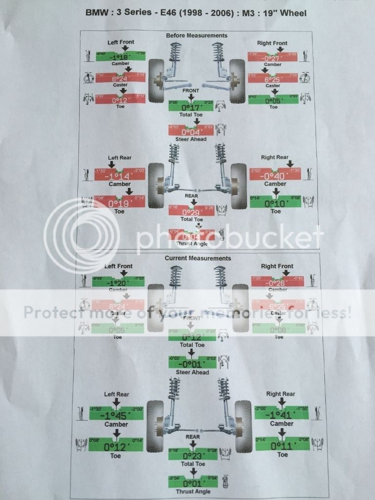 The Definitive E46 M3 Alignment Thread | The M3cutters