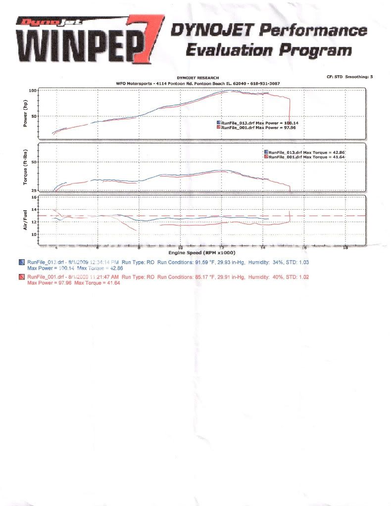 Power Commander Map Database | Kawasaki Motorcycle Forums