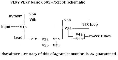 Help! The 6505+ Preamp Tube Layout... - forum topic | Ultimate Guitar