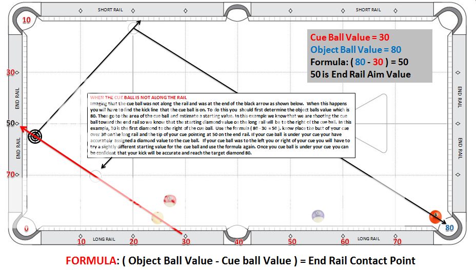 Manning Cues Kicking Book